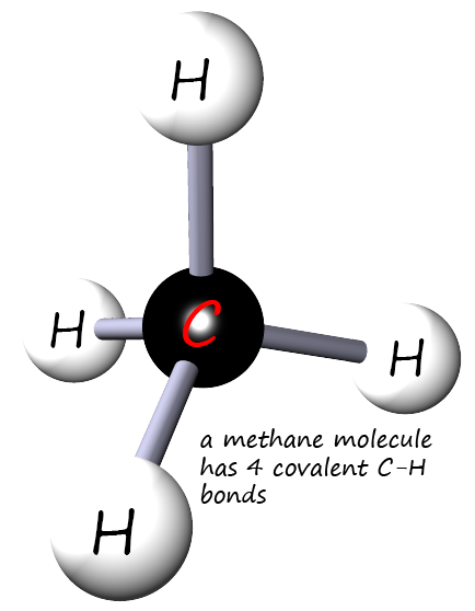 Covalent bonding
